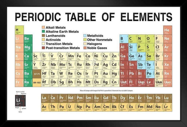 Periodical Table Chart - Sciencelab limited
