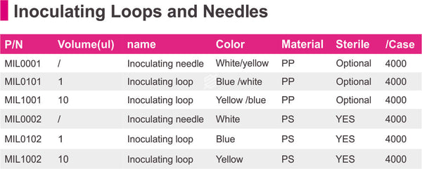 Inoculating Loops and Needles - Sciencelab limited
